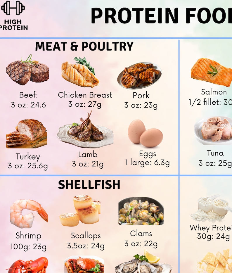High Protein Foods High Protein Food Chart Protein Food List Low Carb ...