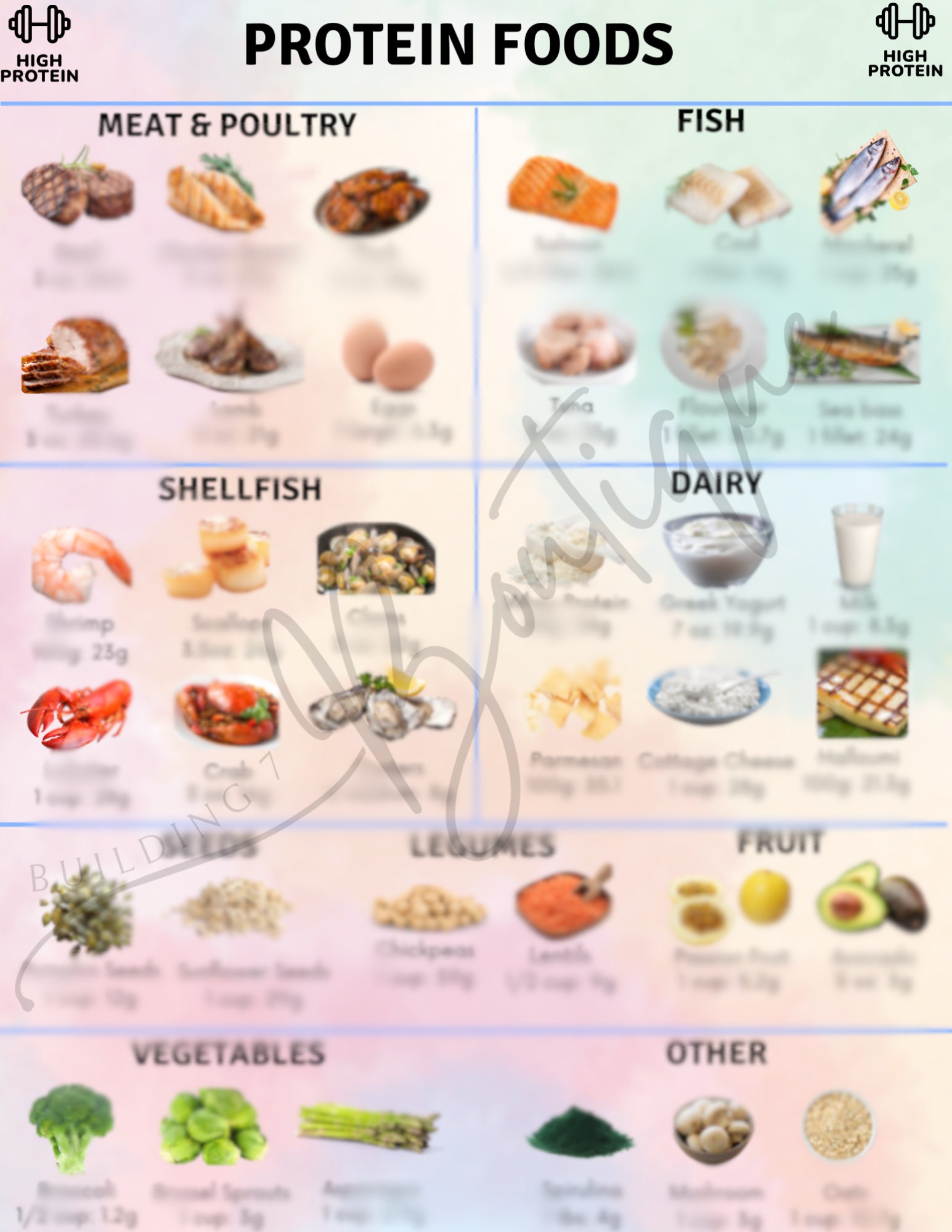 High Protein Foods High Protein Food Chart Protein Food List Low Carb ...