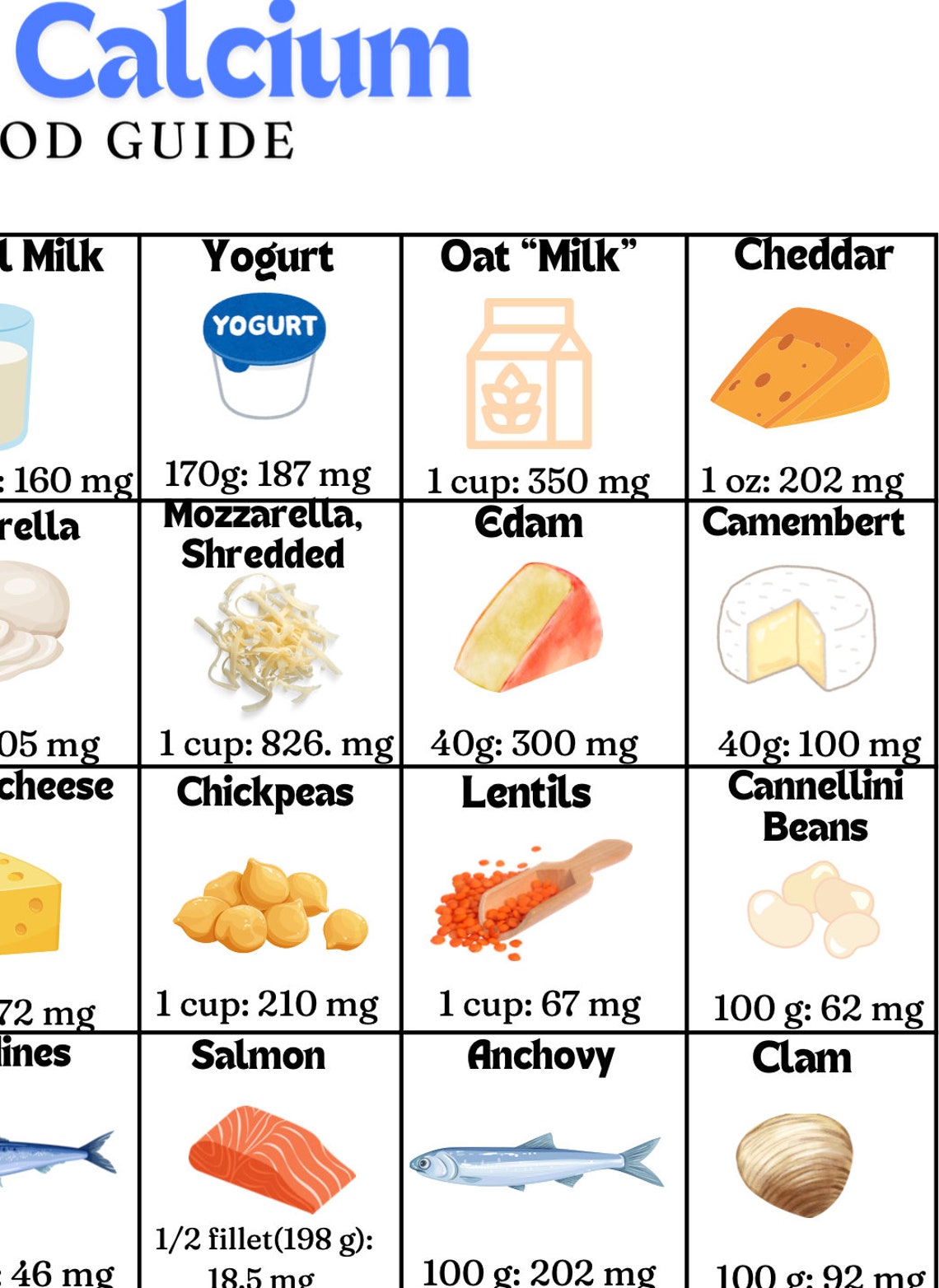 Calcium Nutrition Guide Calcium Reference Chart Food List Health ...