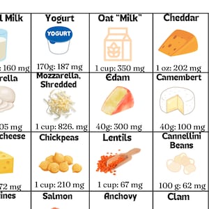 Calcium Nutrition Guide Calcium Reference Chart Food List Health ...
