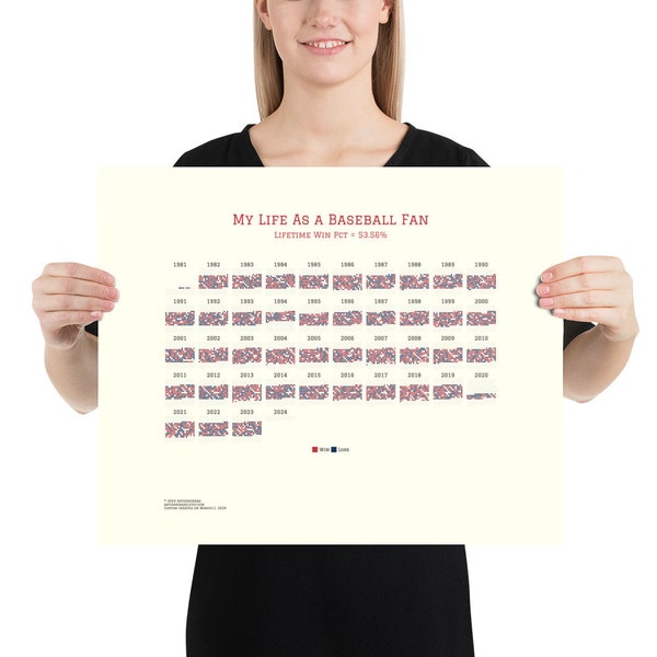 Data Visualization - Etsy