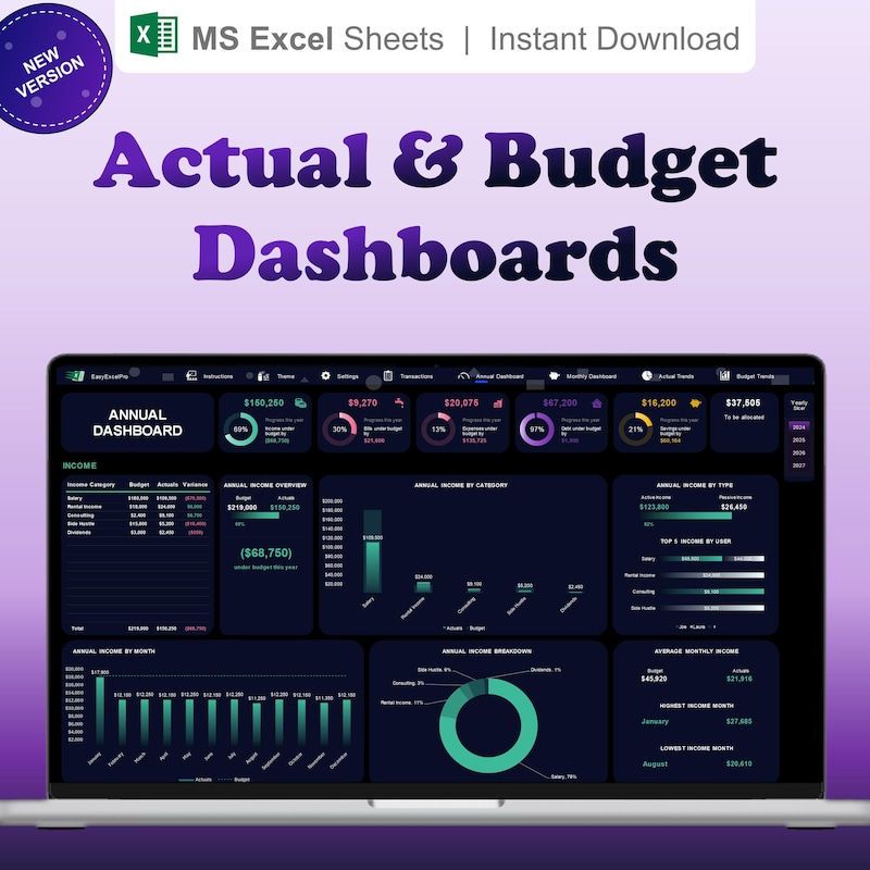 Budget Dashboard Power Bi - Etsy