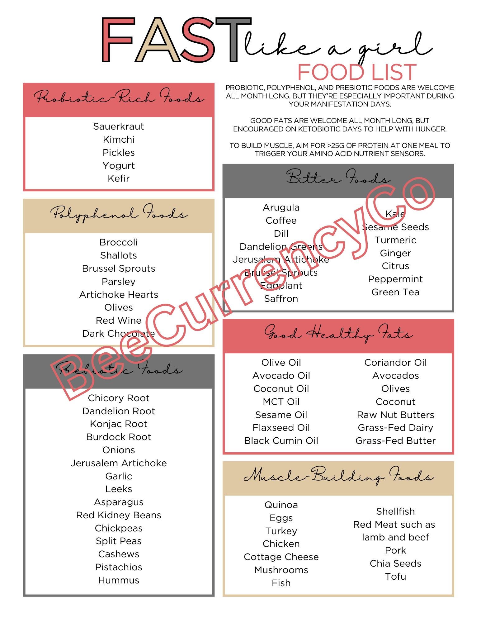 Fast Like a Girl FOOD LIST - Etsy