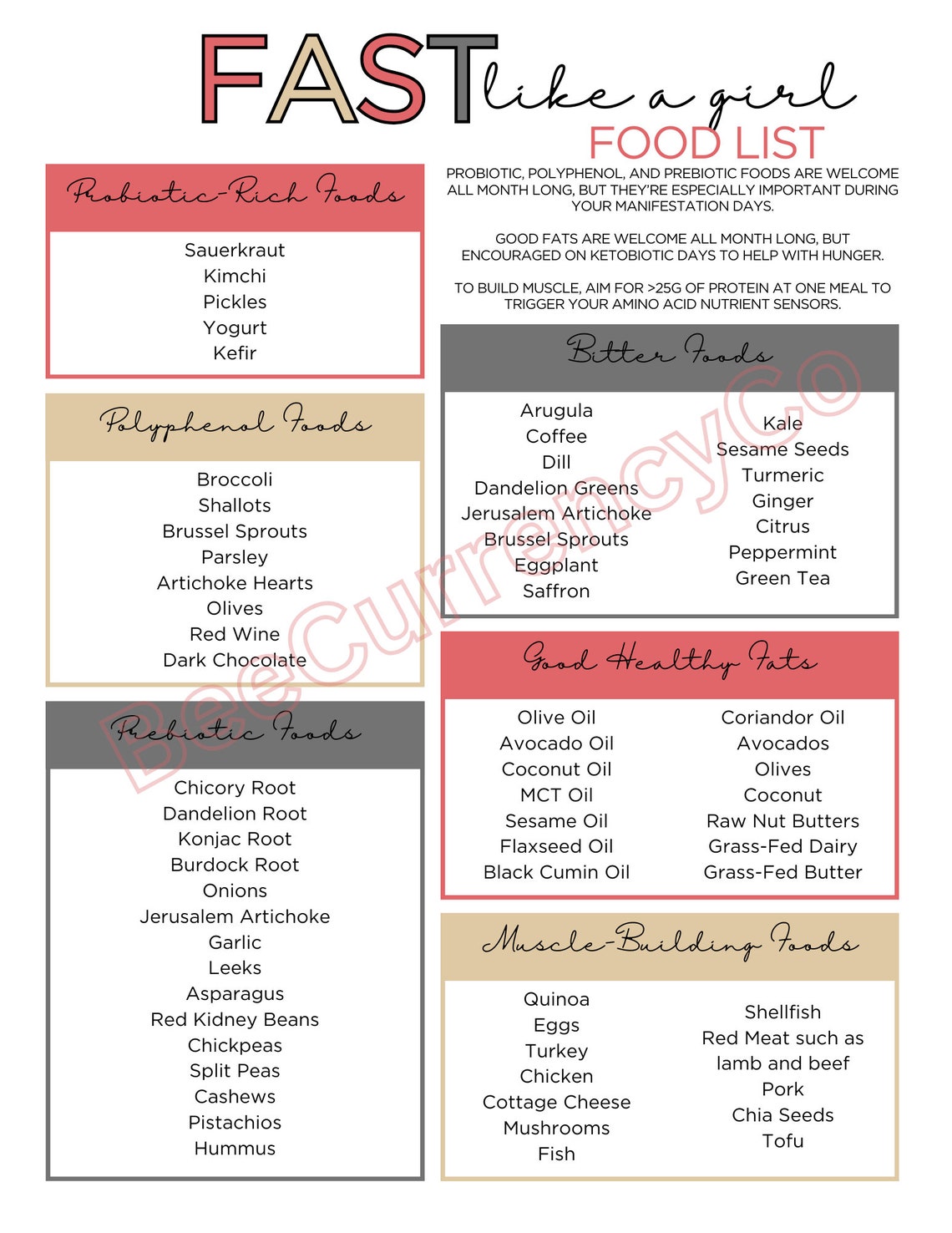Fast Like a Girl FOOD LIST - Etsy Fast Like a Girl FOOD LIST - Etsy