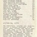 Radio Shack Engineer's Mini Notebook PDF Bundle Basic Semiconductor Circuits Formulas Tables ...