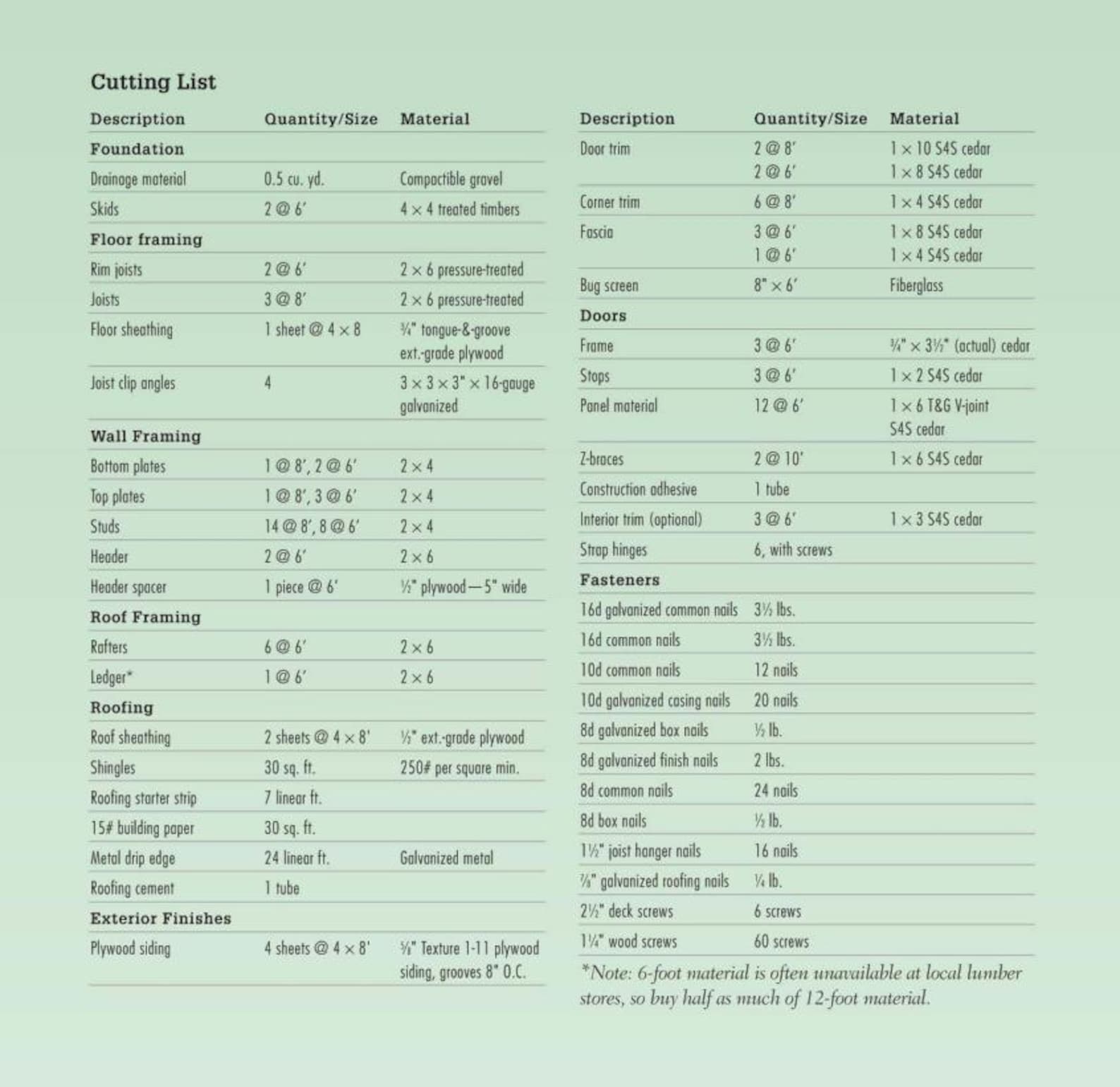DIY Lean to 4x6ft Garden Shed Lumber Wood Shelter Build Plans for ...