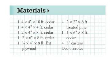 Versailles Planters on Wheels Raised Box Rolling Planter Plans Planter ...