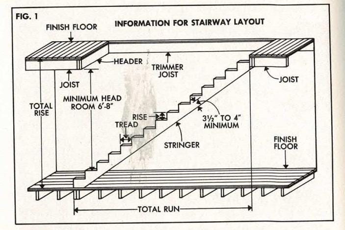 PDF Download DIY Stair Construction Woodworking Plans PDF Vintage How ...