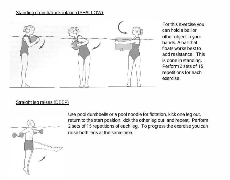 18 Deep Water Aerobics Exercises for Stretches Water Aqua Aquatic ...