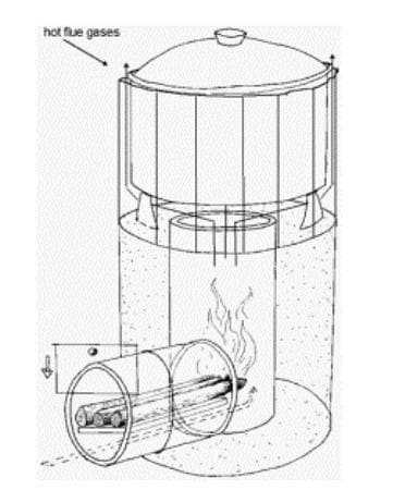 DIY Rocket Stove Design Guide Wood Handbooks Plan Design PDF Book ...
