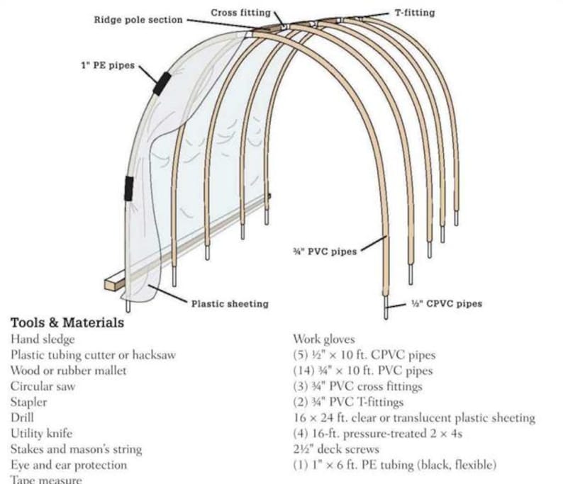 DIY Hoop Tunnel Greenhouse Raising Seedlings Seed Build Plans for ...