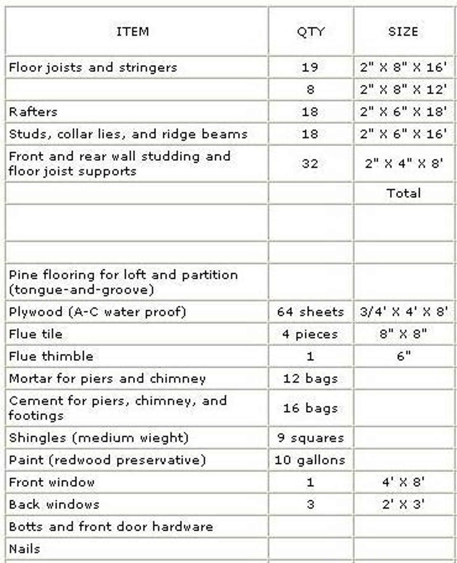 2 Bed A-frame Loft Chalet Cabins Lakehouse Nordic Vacation Summerhome ...