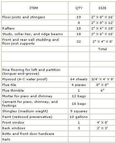 2 Bed A-frame Loft Chalet Cabins Lakehouse Nordic Vacation Summerhome ...