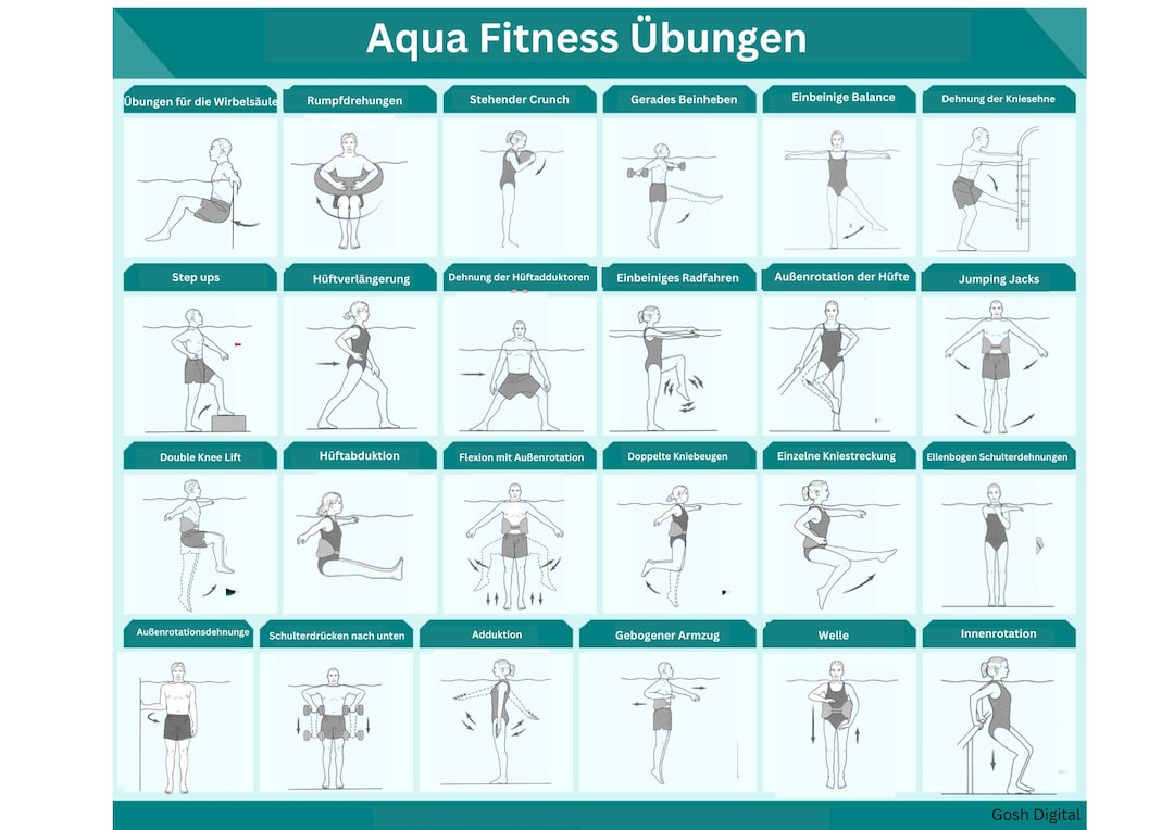 24 Aqua Fitness Wasser Gymnastik Übungen zum Dehnen PDFs Wasser ...