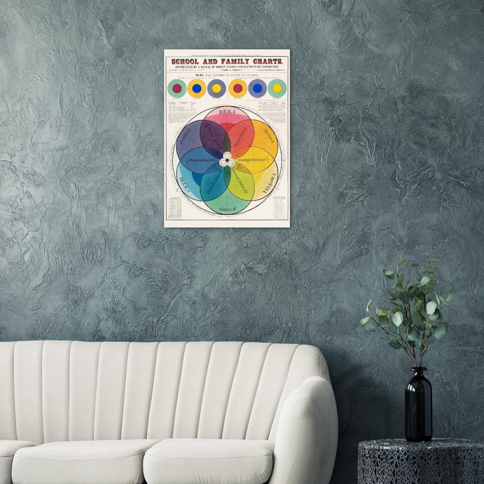 Vintage Poster: the Chromatic Scale of Colors (1890) - Library of ...