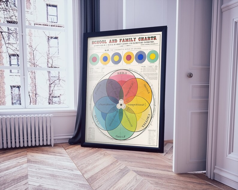 Vintage Poster: the Chromatic Scale of Colors (1890) - Library of ...