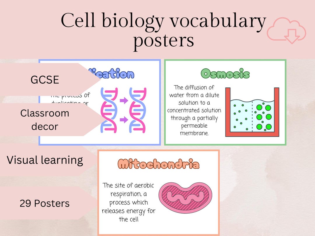 GCSE | Cell | Biology | Science | Posters | Classroom Decor ...