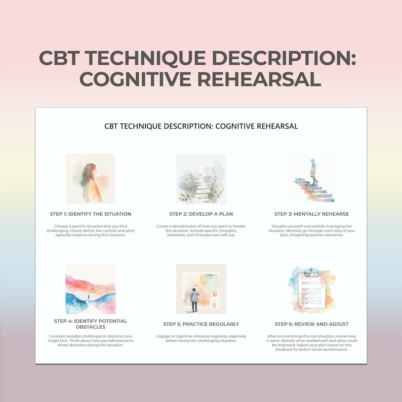 Cognitive Rehearsal, CBT Technique, CBT Therapy, Cognitive-behavioral ...