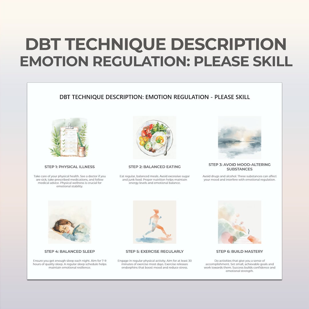 PLEASE Skill Worksheet, Dialectical Behavior Therapy, DBT Skill ...