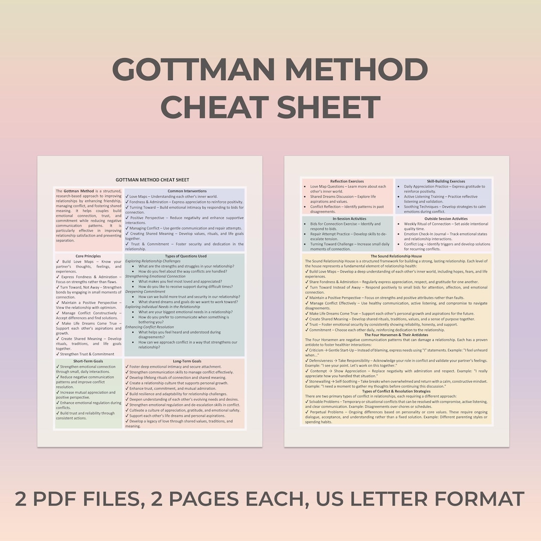 Gottman Method Cheat Sheet, Sound Relationship House Sheet, Printable ...