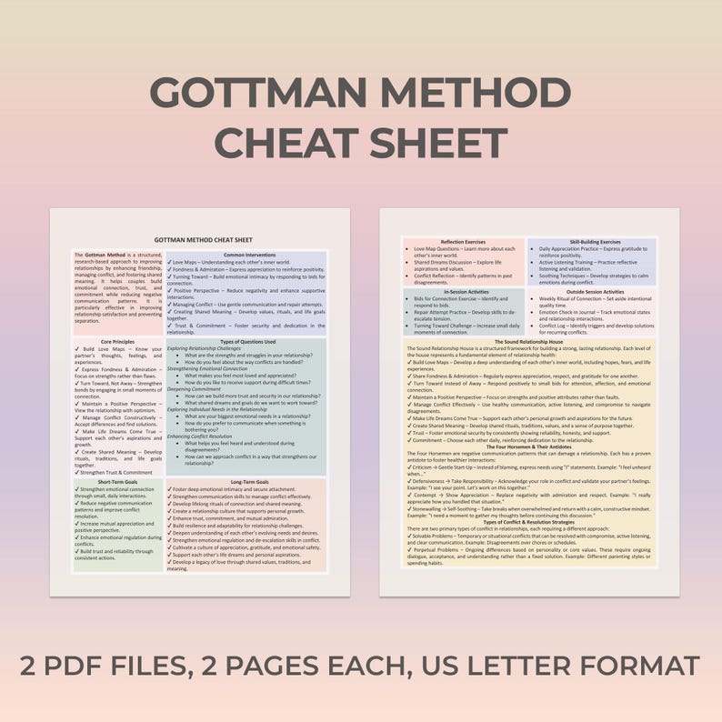 Gottman Method Cheat Sheet, Sound Relationship House Sheet, Printable ...
