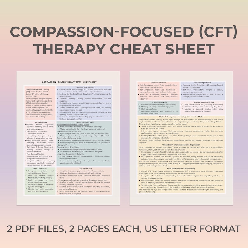 Compassion-focused Therapy Cheat Sheet CFT Printable Therapy Handout ...