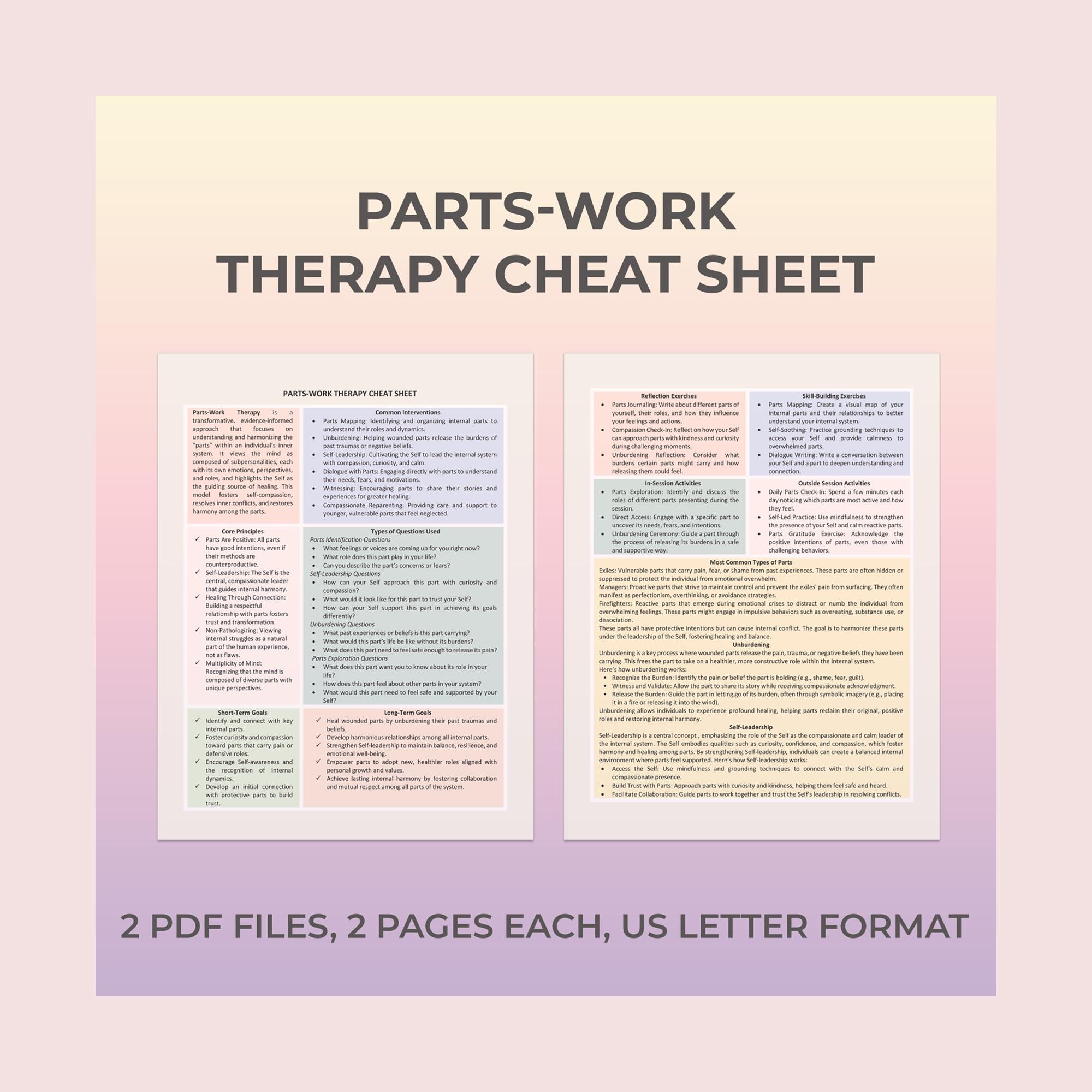 Parts-work Therapy Cheat Sheet Inner Healing Model Printable Counseling ...