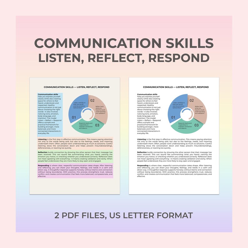 Communication Skills Cheat Sheet Diagram Listen Reflect Respond ...