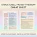 Structural Family Therapy Cheat Sheet Therapist Aid Printable PDF ...