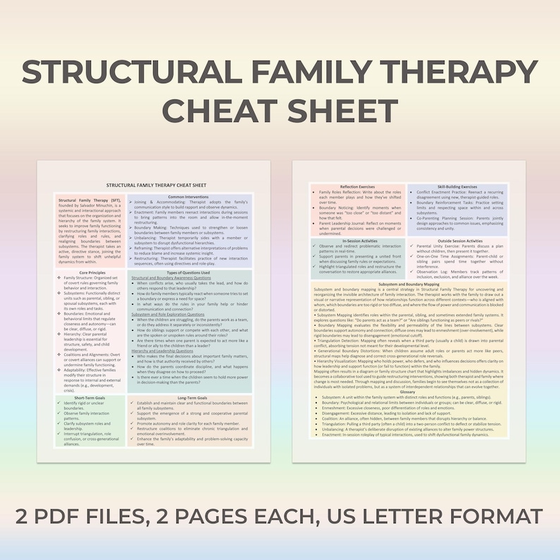 Structural Family Therapy Cheat Sheet Therapist Aid Printable PDF ...
