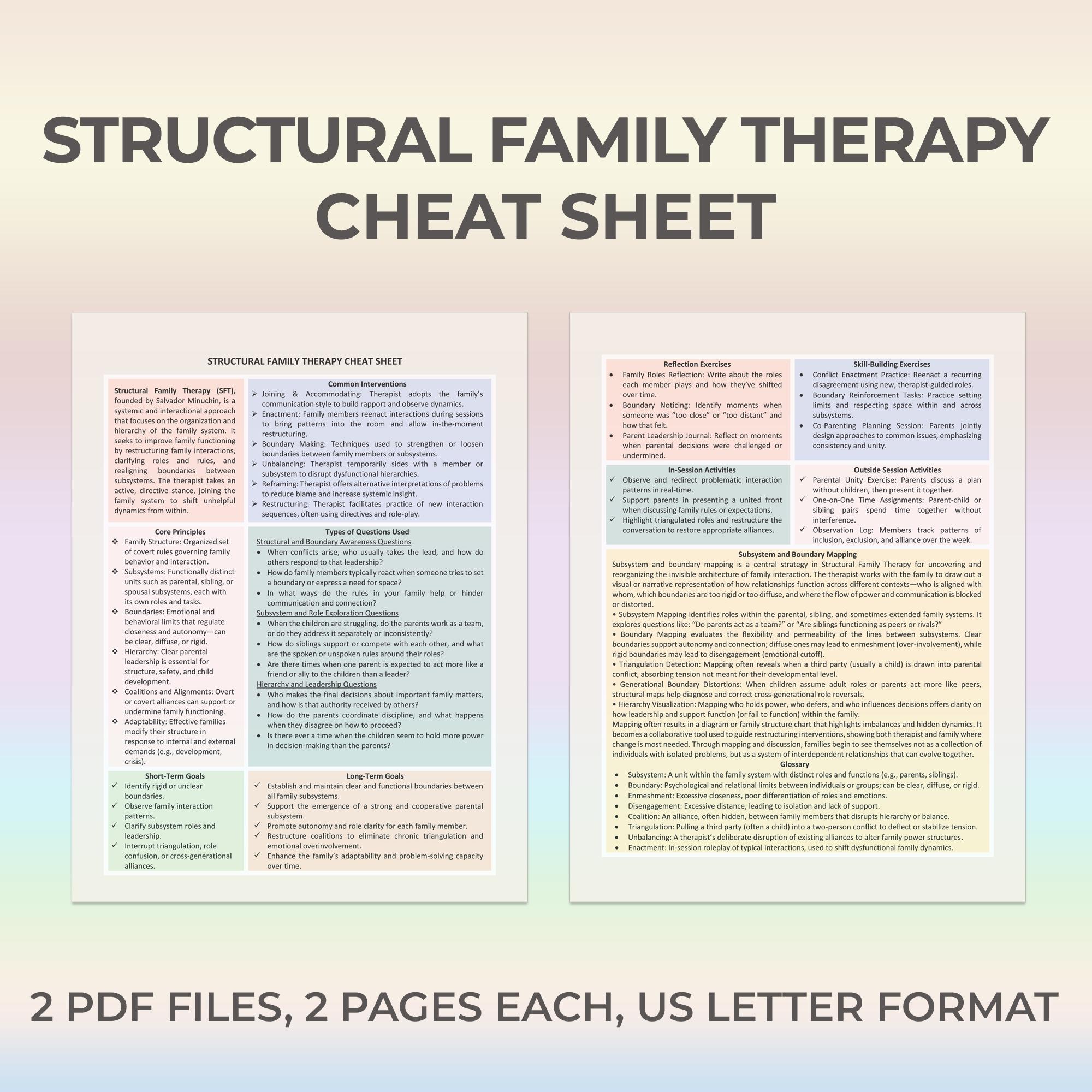 Structural Family Therapy Cheat Sheet Therapist Aid Printable PDF ...