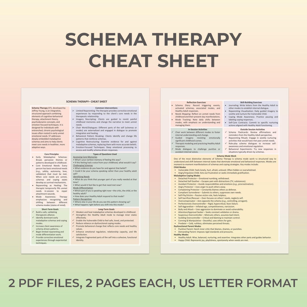 Schema Therapy Cheat Sheet Coping Modes Chart Inner Child Healing Tool ...