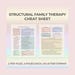 Structural Family Therapy Cheat Sheet Therapist Aid Printable PDF ...