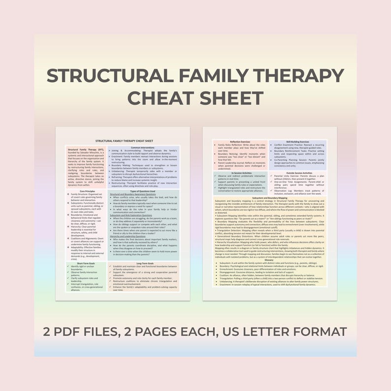 Structural Family Therapy Cheat Sheet Therapist Aid Printable PDF ...