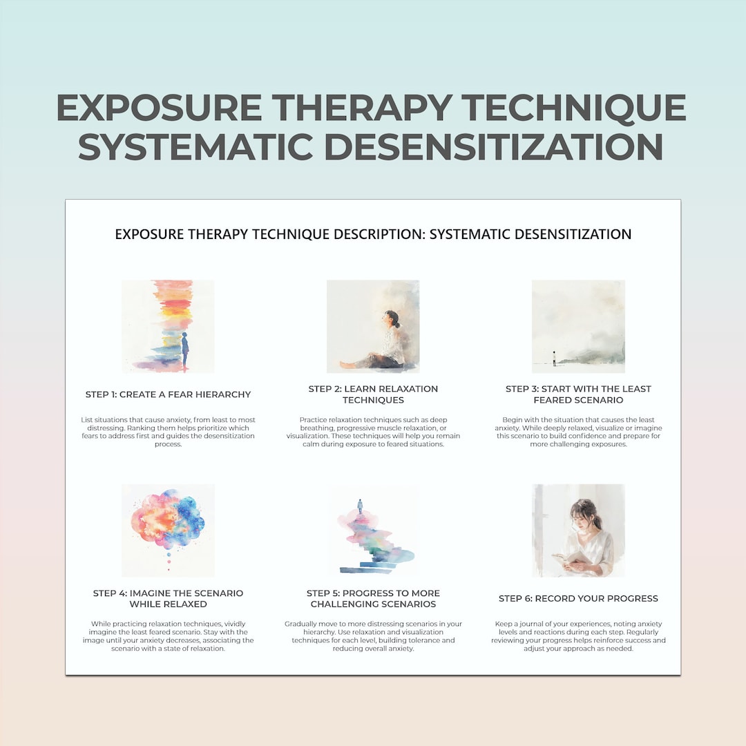 Exposure Therapy Worksheet, Overcoming Fear, Systematic Desensitization ...