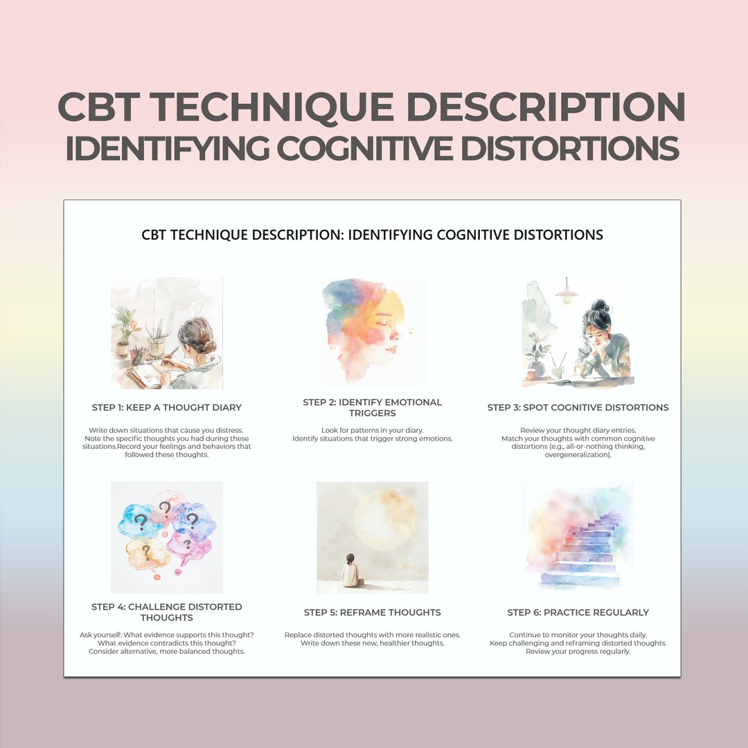Identifying Cognitive Distortions, Cognitive Distortions, Cognitive ...