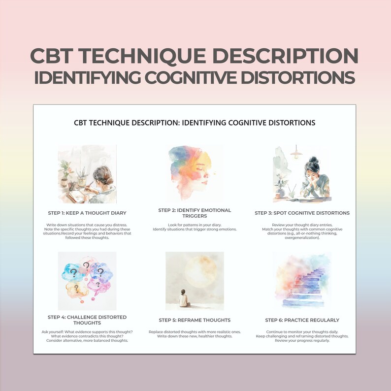 Identifying Cognitive Distortions, Cognitive Distortions, Cognitive ...