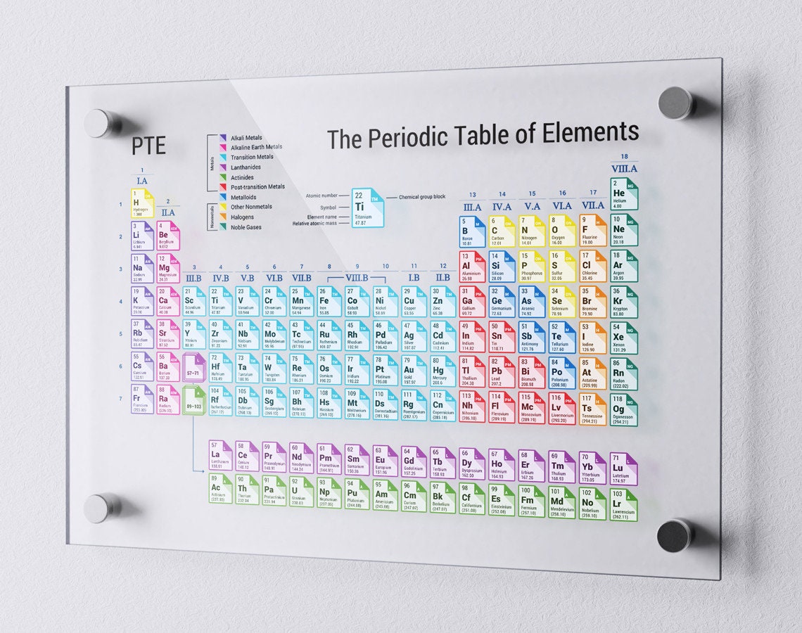Periodic Table PNG | Crumpled Paper & Transparent Background | 118 ...