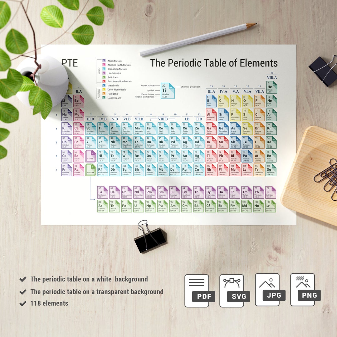 Periodic Table Printable Color on White/transparent Background 118 ...