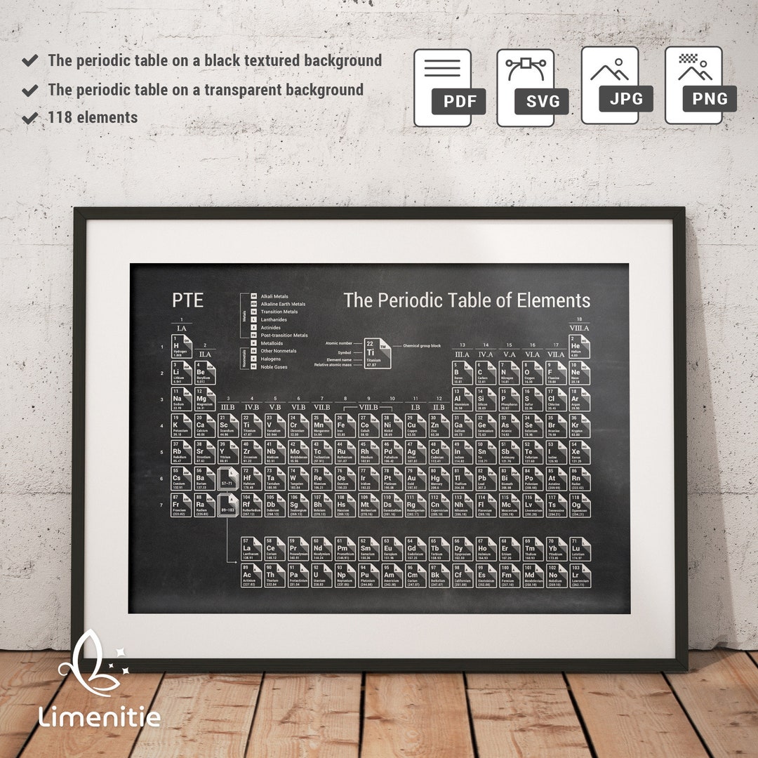 Periodic Table Wall Art | White on Black Textured Background | 118 ...