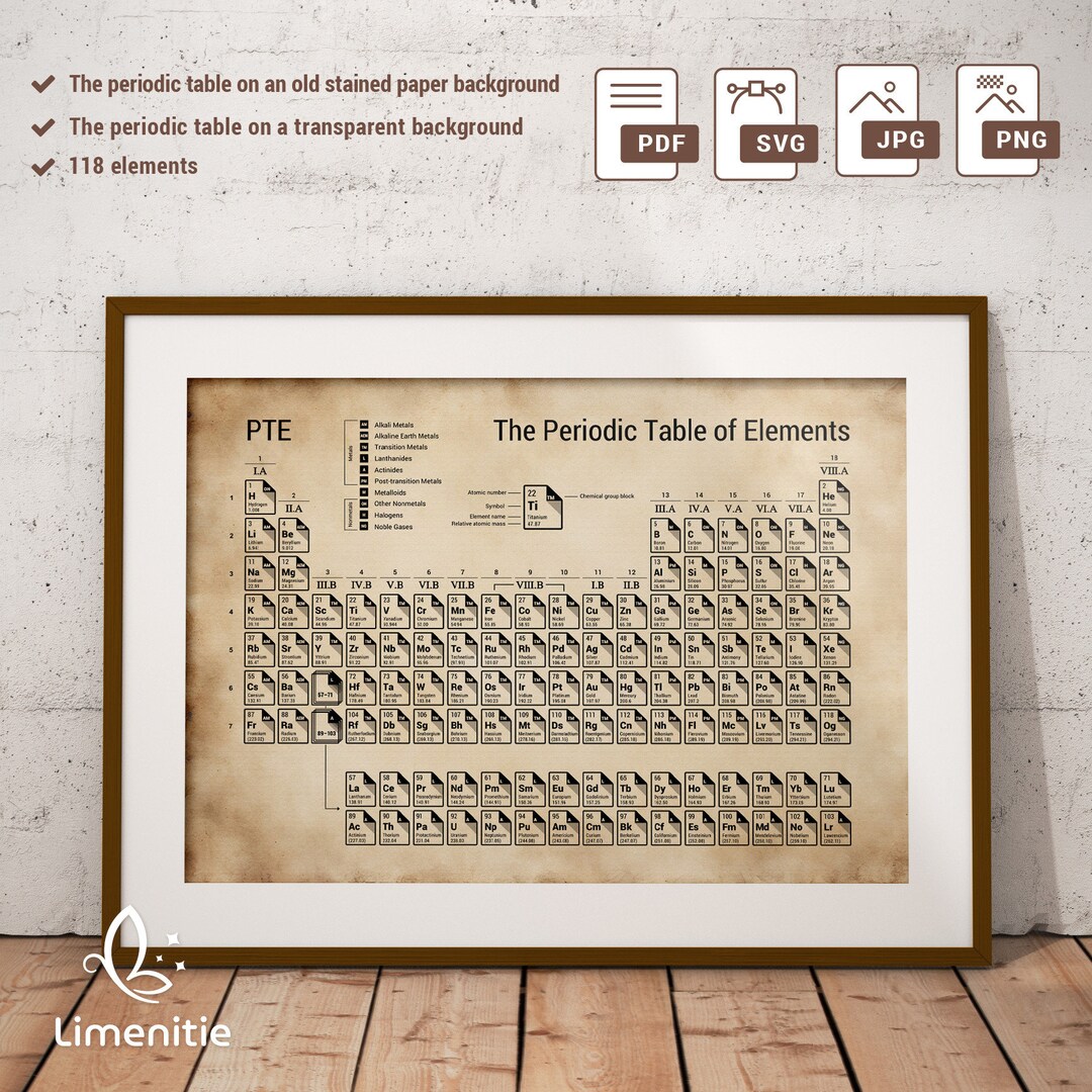 Periodic Table Chemistry Poster 118 Elements Pdf, Png, Svg, Jpg Formats ...