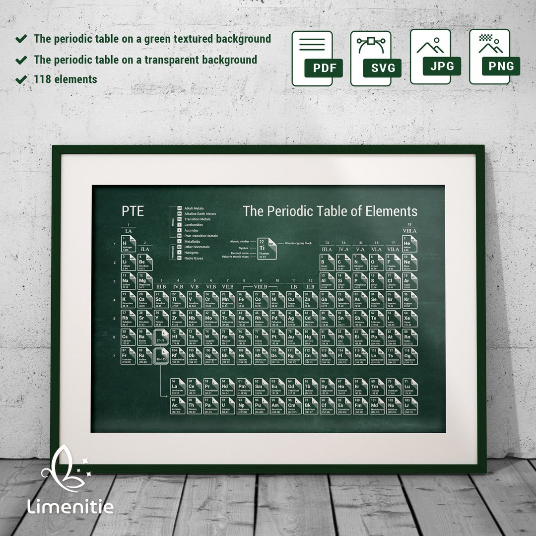 Periodic Table Classroom White on Green Textured / Transparent ...