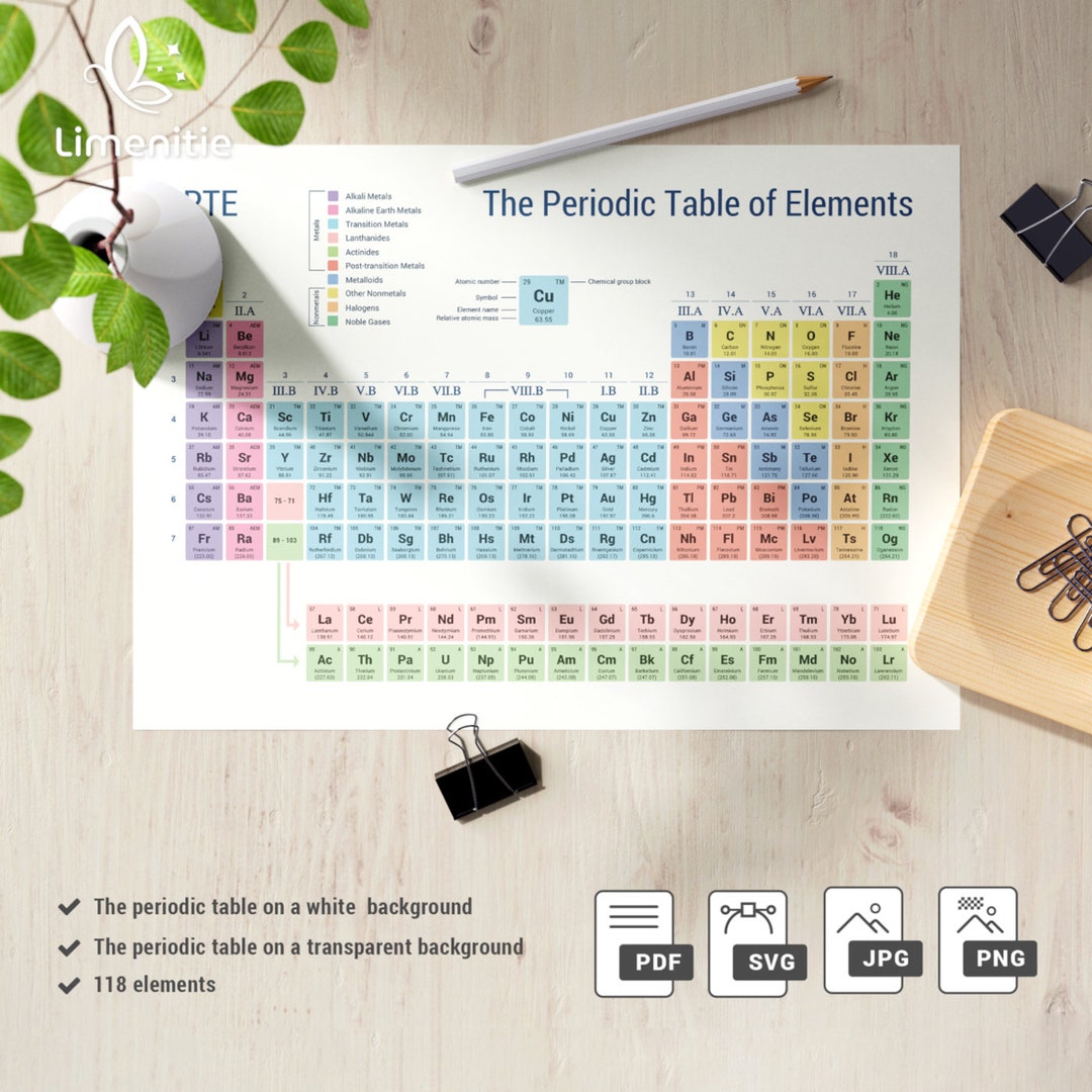 Periodic Table Printable | Color on White / Transparent Background ...