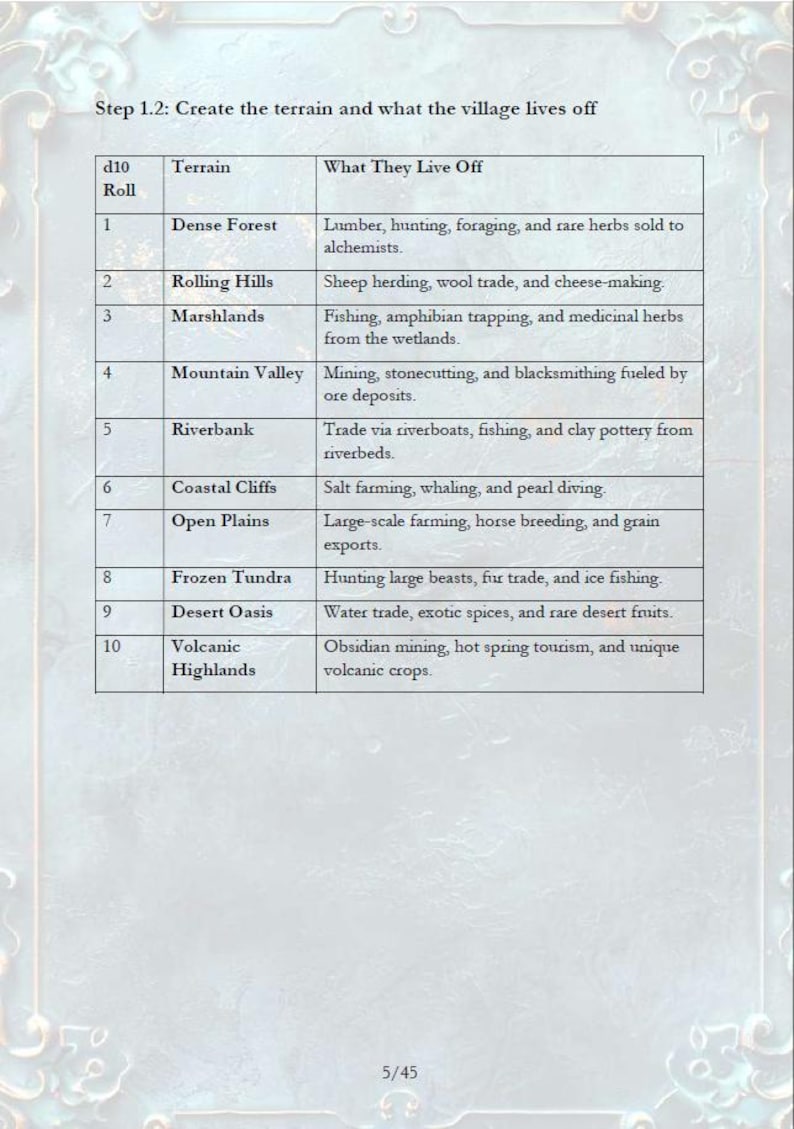 Collection RPG Random Table : création d'aventures pour les TTRPG ...
