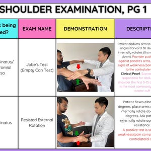 Musculoskeletal Physical Exam Cheat Sheet, Study Guide, Medical ...