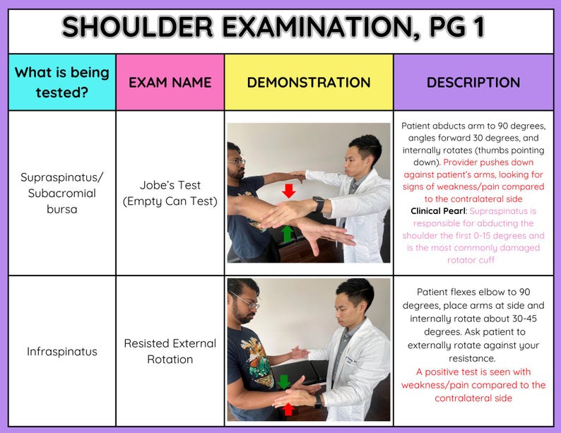 Musculoskeletal Physical Exam Cheat Sheet, Study Guide, Medical ...