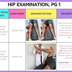 Musculoskeletal Physical Exam Cheat Sheet, Study Guide, Medical ...
