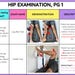 Musculoskeletal Physical Exam Cheat Sheet, Study Guide, Medical ...