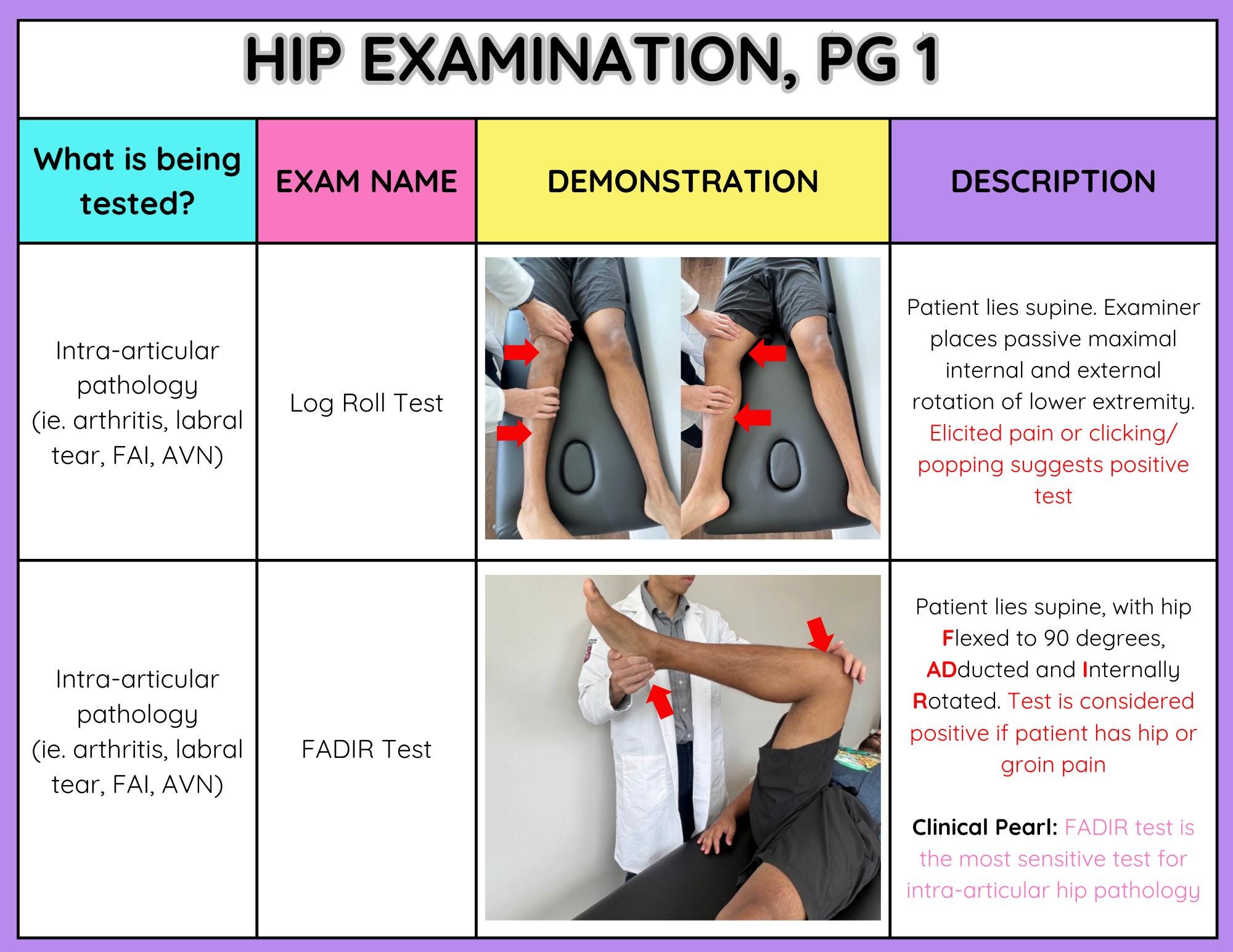 Musculoskeletal Physical Exam Cheat Sheet, Study Guide, Medical ...