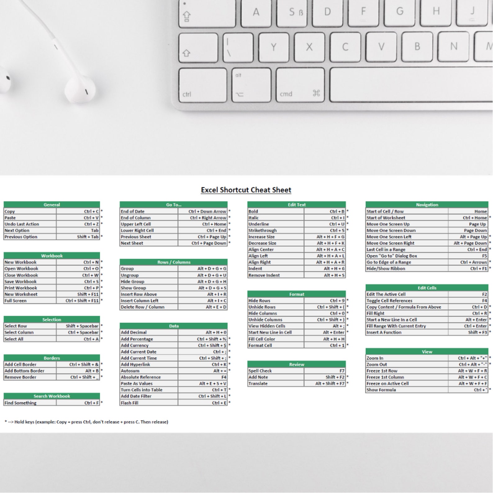 Digital Download - Most Commonly Used Excel Shortcuts, References ...